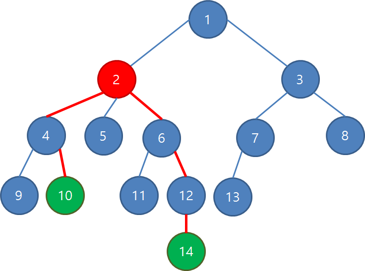 jeewoo1025 (JEEWOO SUL) - velog