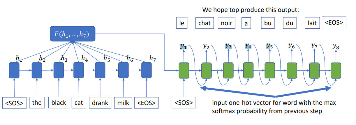 [NLP] Machine Translation