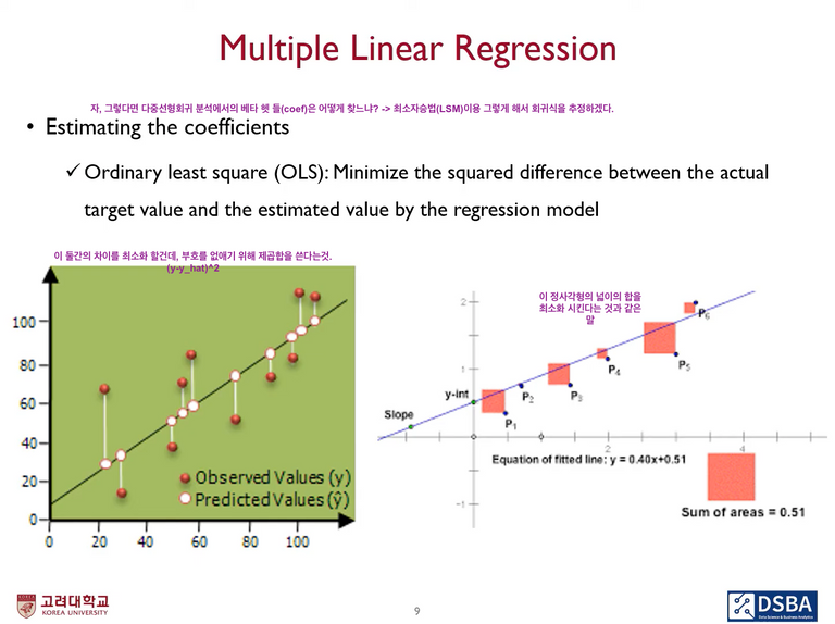 [ML] 4편 - Linear tasks : Regression(회귀)-1.최대가능도, 최소제곱법