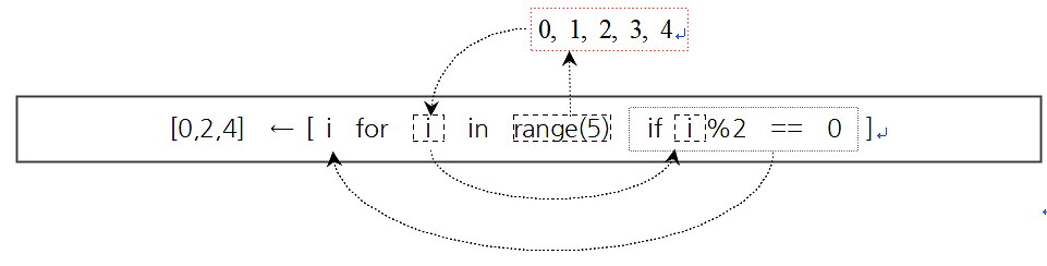 Python Iterable