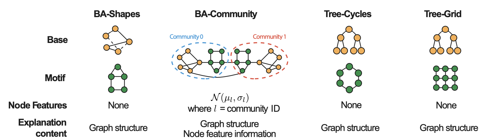 [5주차] 논문리뷰 - GNNExplainer: Generating Explanations for Graph Neural Networks