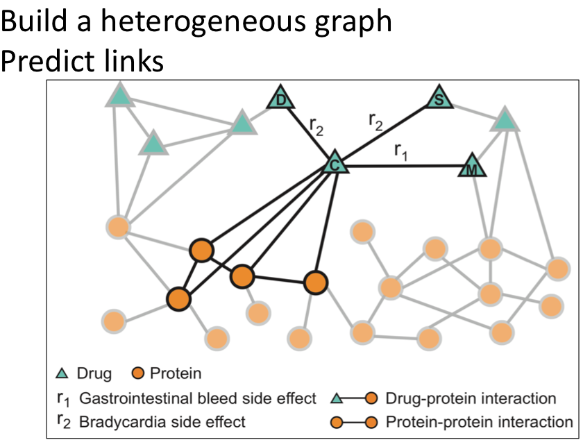 [5주차] 논문리뷰 - GNNExplainer: Generating Explanations for Graph Neural Networks