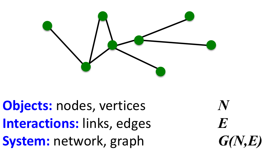 [5주차] 논문리뷰 - GNNExplainer: Generating Explanations for Graph Neural Networks