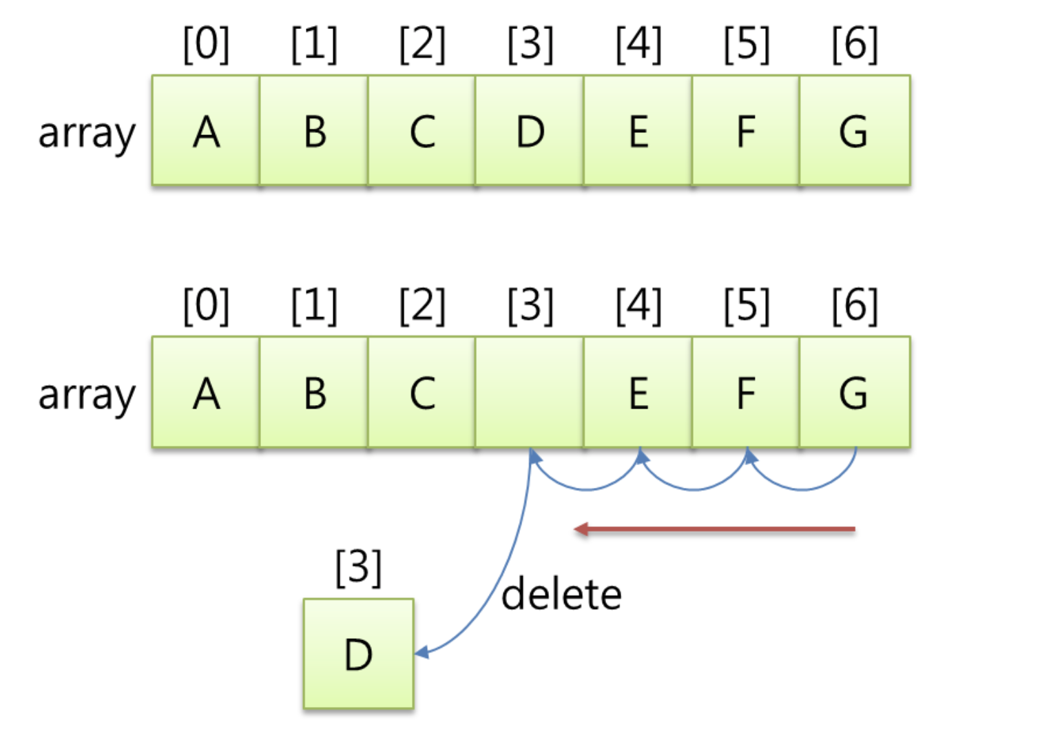 The Basics of C++ Vector