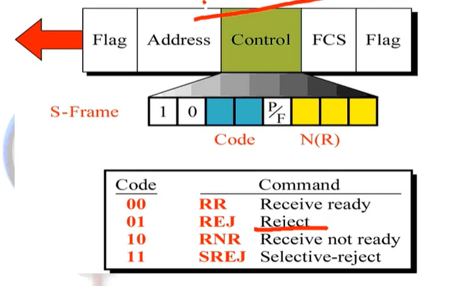 HDLC