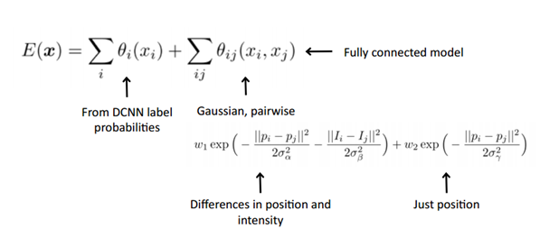 Deeplab V1 Semantic Image Segmentation With Deep Convolutional Nets Atrous Convolution And