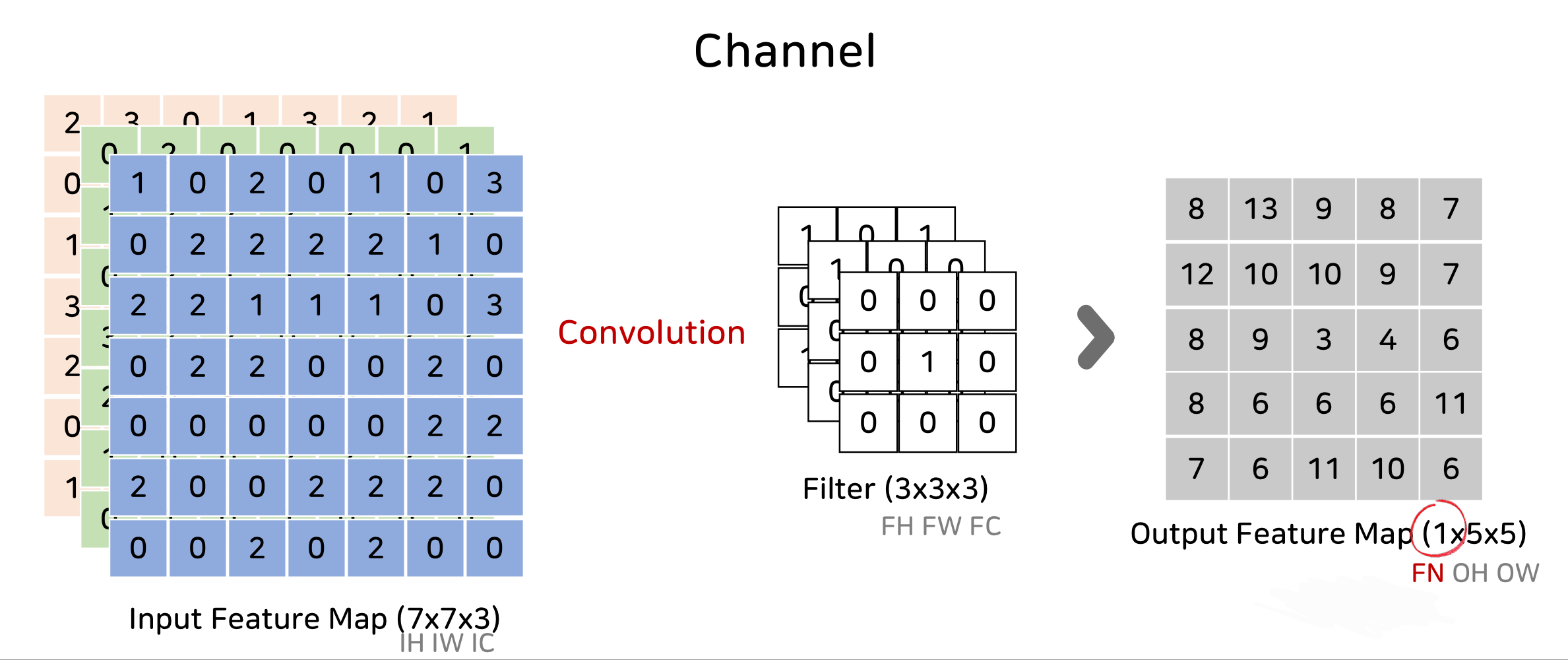 [Classification] Deep Learning with Depthwise Separable Convolutions ...