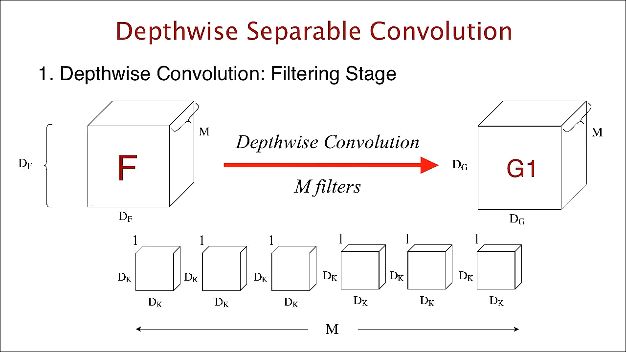 [Classification] Deep Learning with Depthwise Separable Convolutions : Xception 논문 리뷰