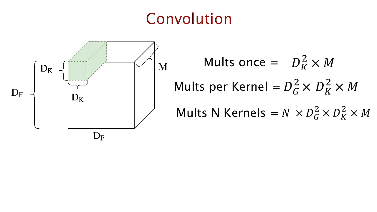 [Classification] Deep Learning with Depthwise Separable Convolutions ...