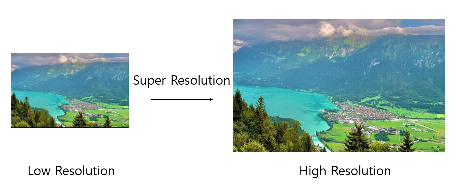 Super Resolution