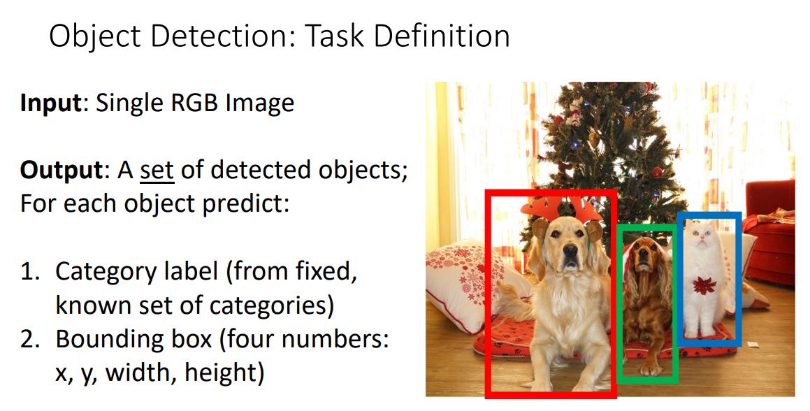 [EECS 498-007 / 598-005] 15. Object Detection