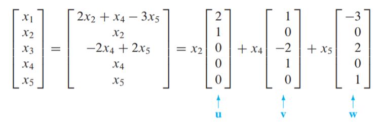 [Linear Algebra] 2. Matrix Algebra