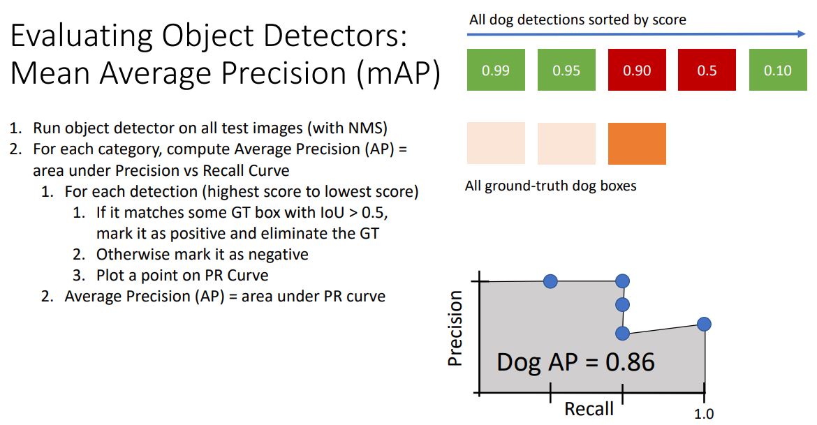 [EECS 498-007 / 598-005] 15. Object Detection