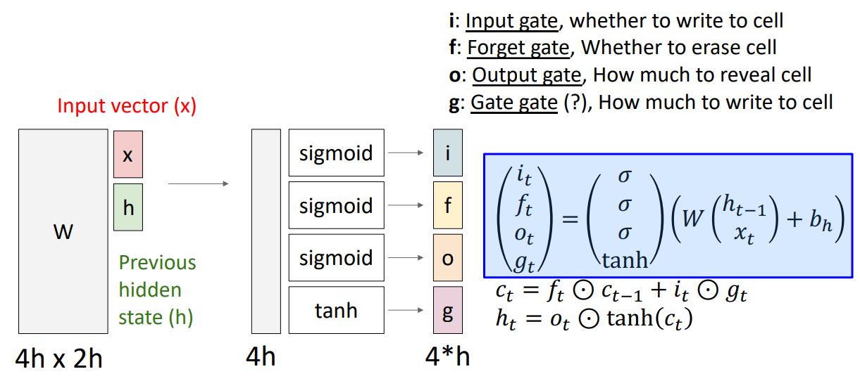 [EECS 498-007 / 598-005] 12. Recurrent Neural Networks