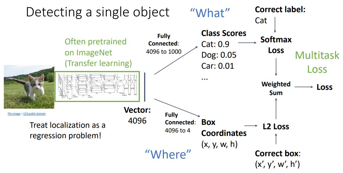 [EECS 498-007 / 598-005] 15. Object Detection