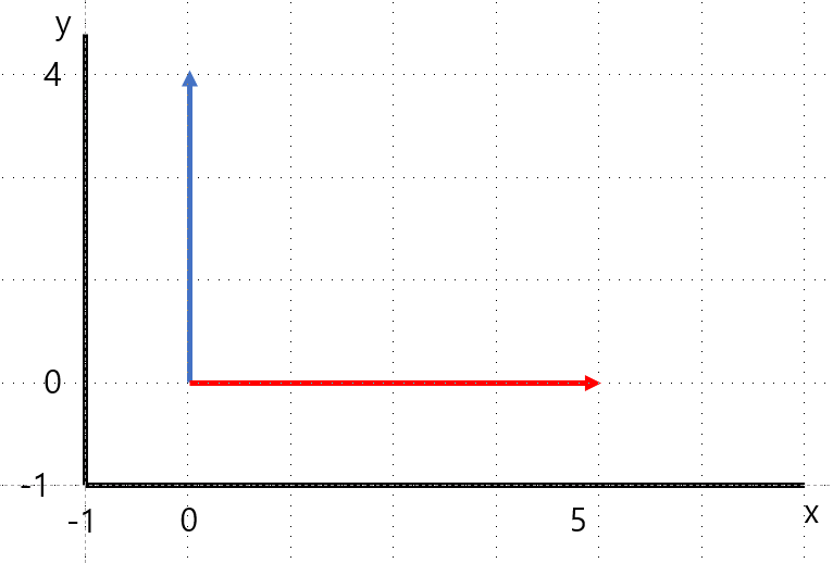 [AIB]Note131~2 Vector, Matrix, Linear Algebra