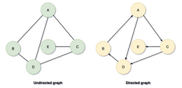 Data Structure Graph 1 