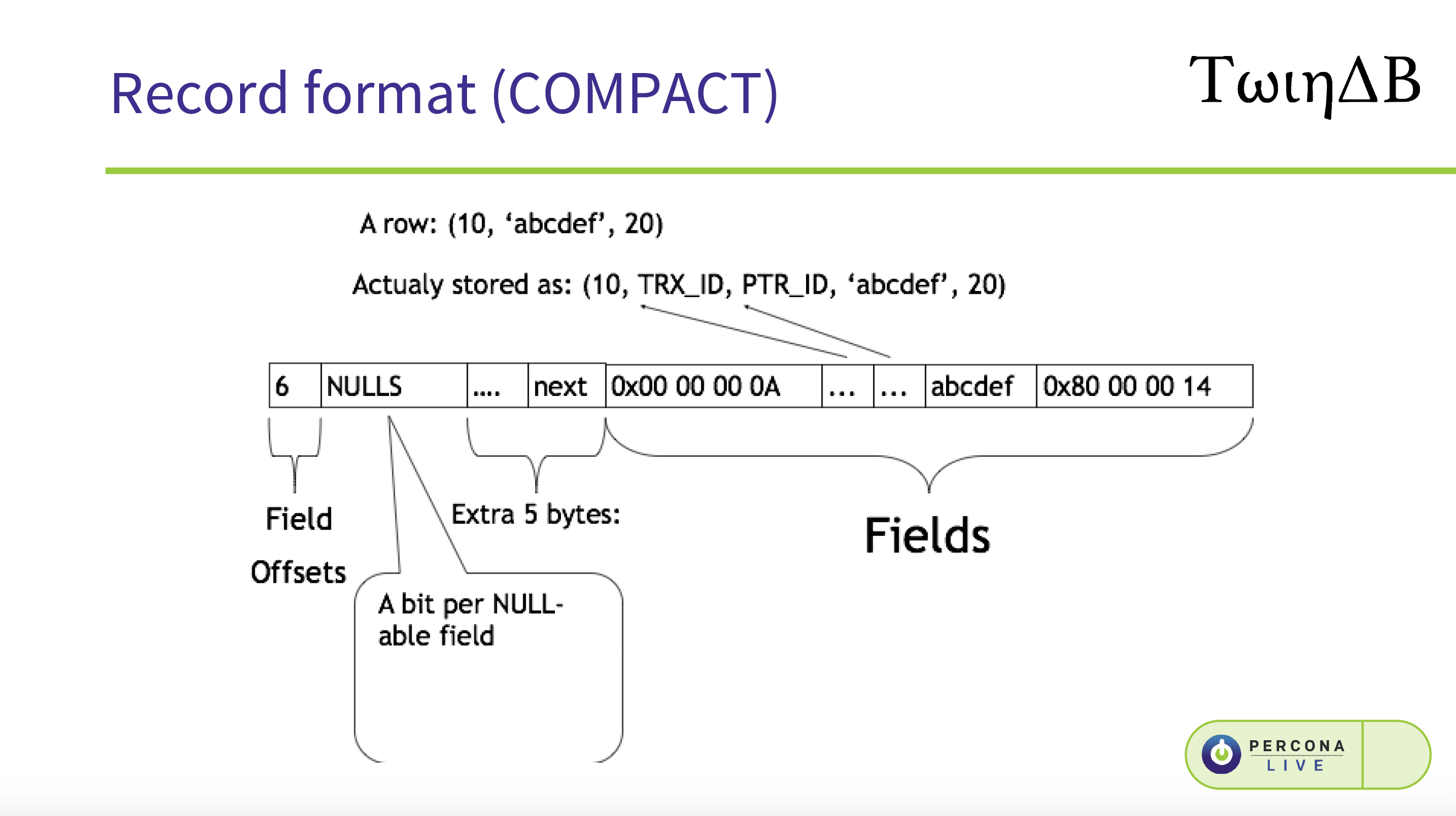 MySQL 네 가지 ROW형식(REDUNDANT, COMPACT, DYNAMIC, COMPRESSED)