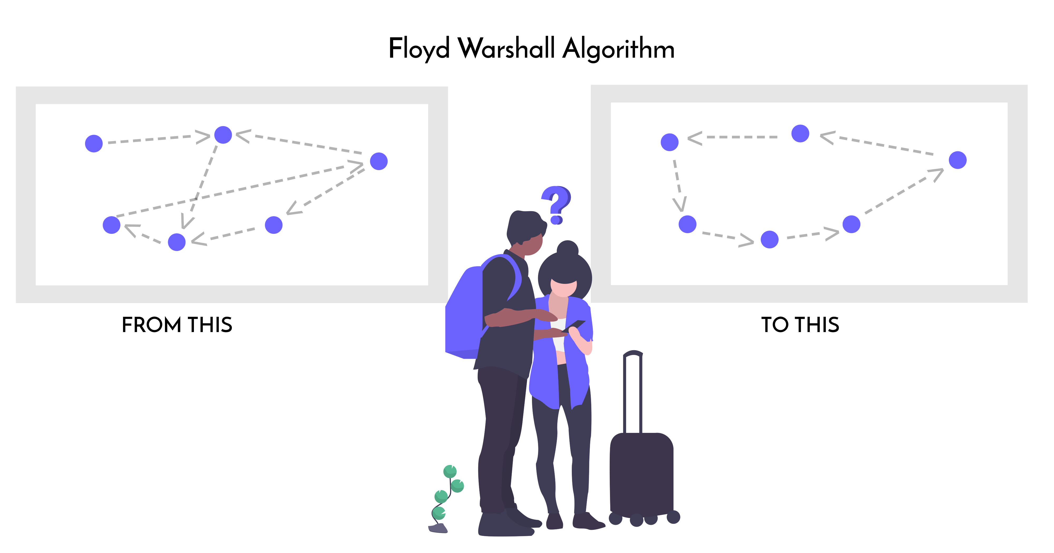 알고리즘 플로이드 워셜 알고리즘 Floyd Warshall Algorithm
