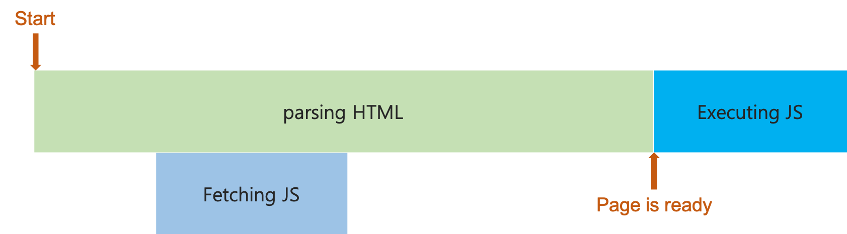 html-script