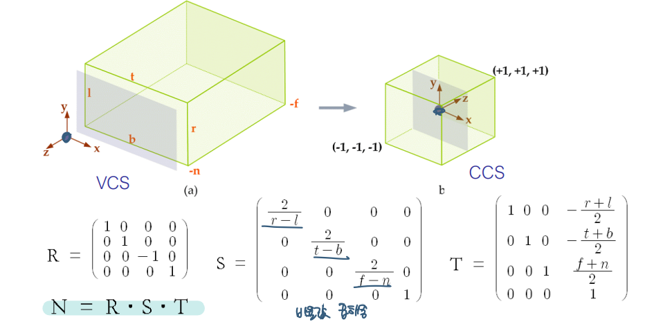 [Computer Graphics] 5. Projection