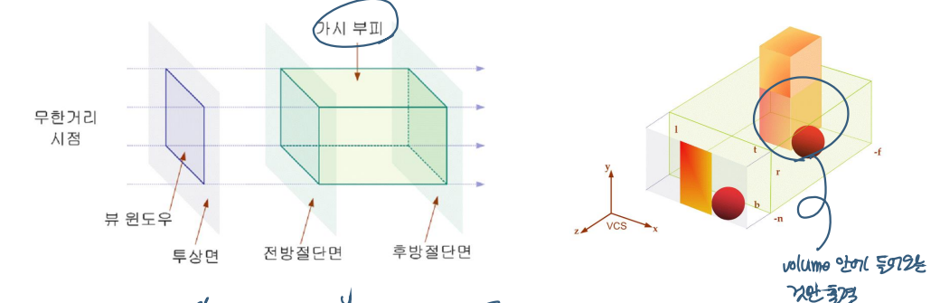 [Computer Graphics] 5. Projection
