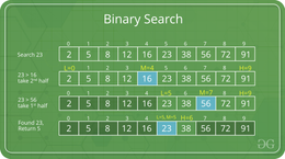 TIL 068 Binary Search 