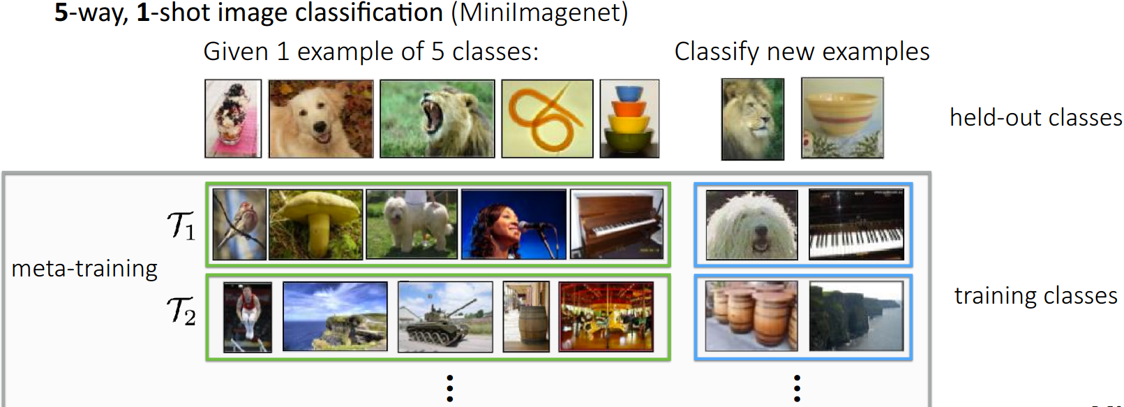 [9주차] Optimization-Based Meta Learning