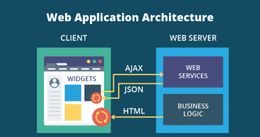Web Architecture