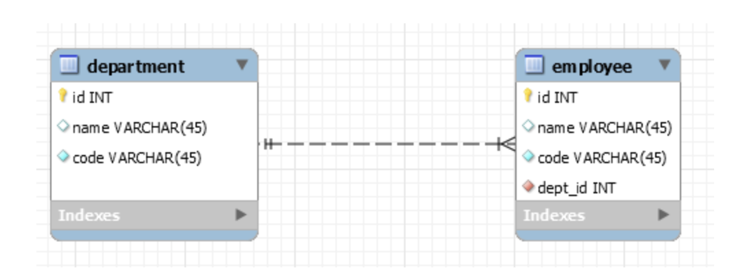 SQL/DB Essentials - CH02
