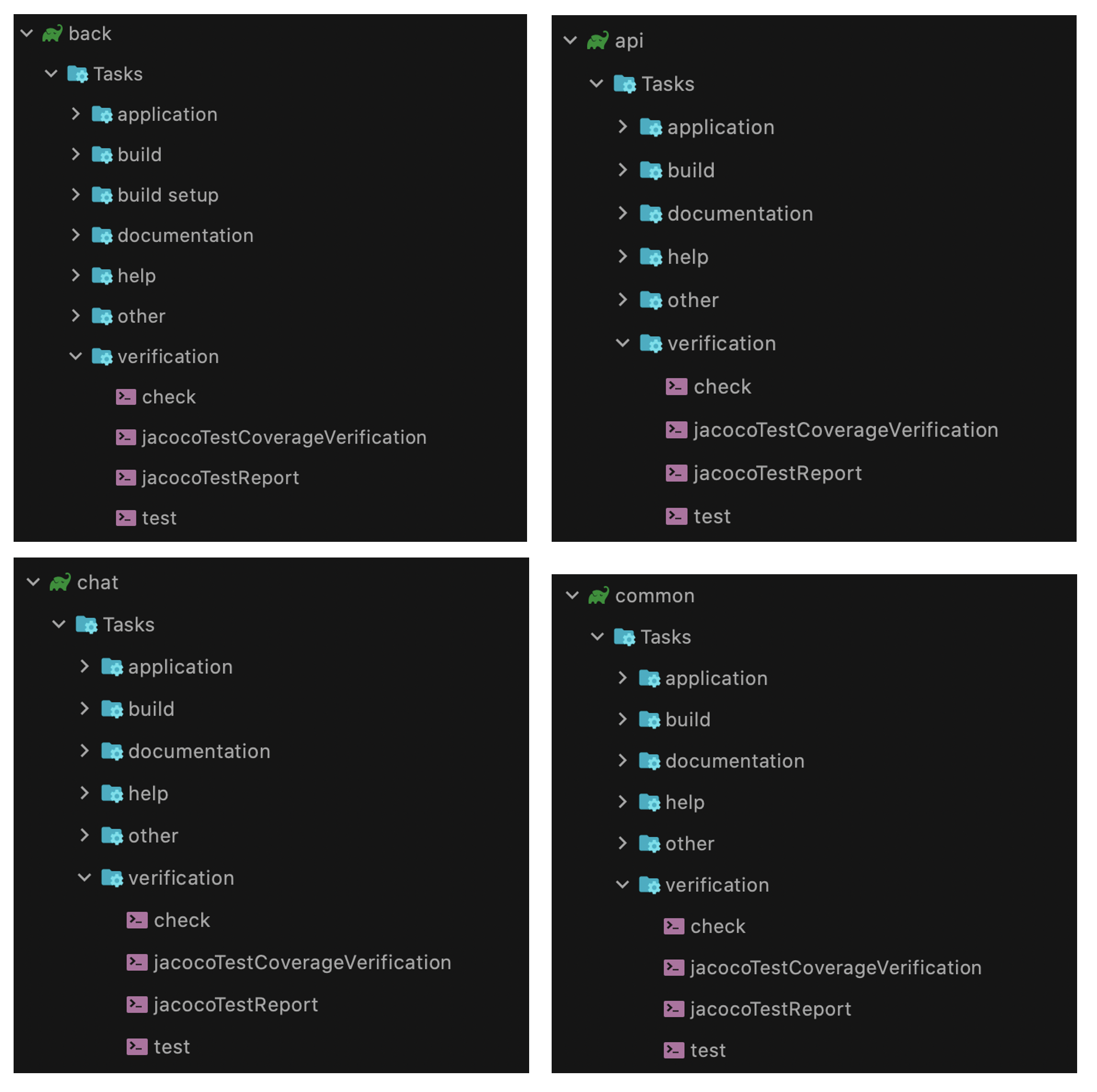 코드 분석 도구 적용기 - 2편, JaCoCo 적용하기