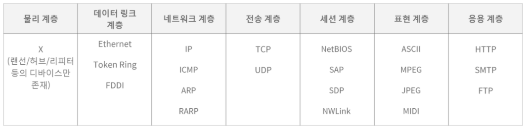 [란] L4 load balancer vs L7 load balancer 란?