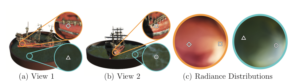 NeRF: Representing Scenes as Neural Radiance Fields for View Synthesis ...