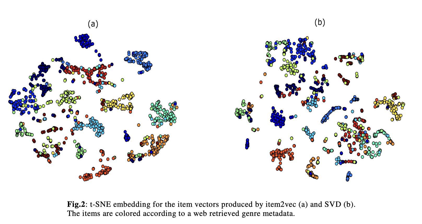 ITEM2VEC: NEURAL ITEM EMBEDDING FOR COLLABORATIVE FILTERING