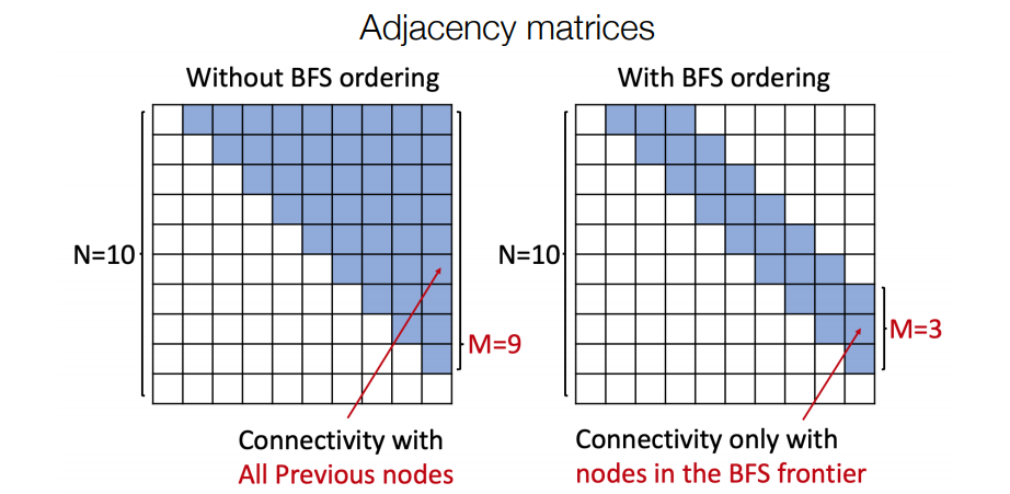 10. Deep Generative Model for Graphs