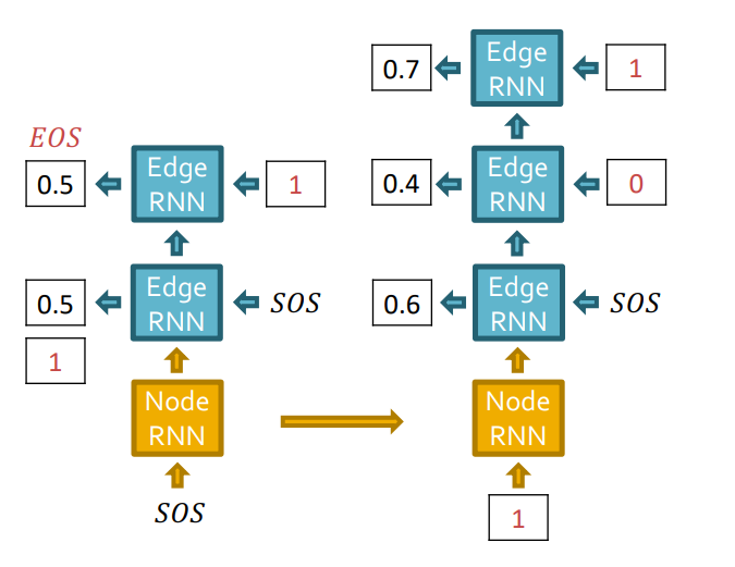 10. Deep Generative Model for Graphs