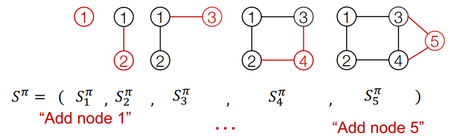 10. Deep Generative Model for Graphs