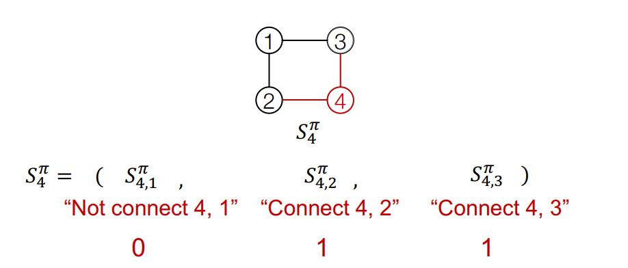 10. Deep Generative Model for Graphs