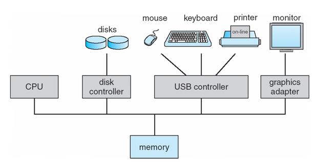 Chapter1 Introduction - I