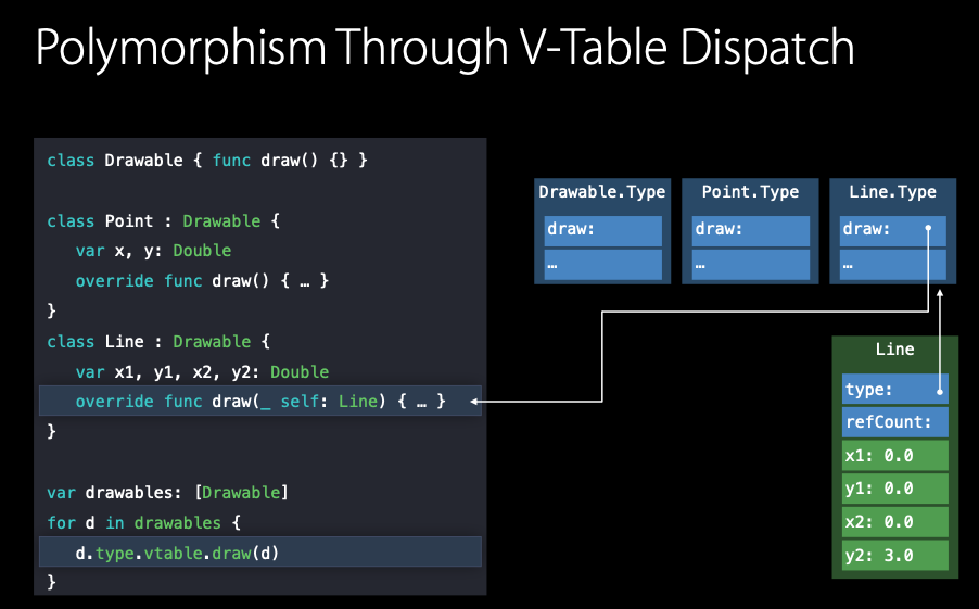 Understanding Swift Performance (Struct VS Class) - 3