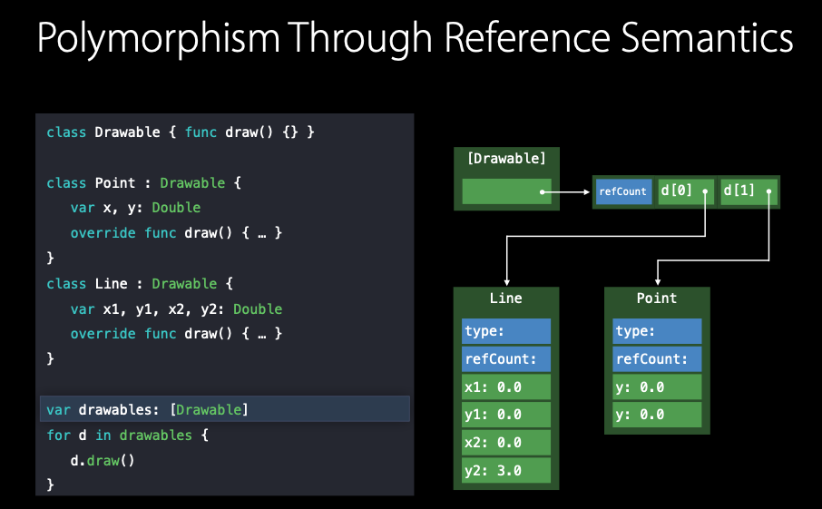 Understanding Swift Performance (Struct VS Class) - 3