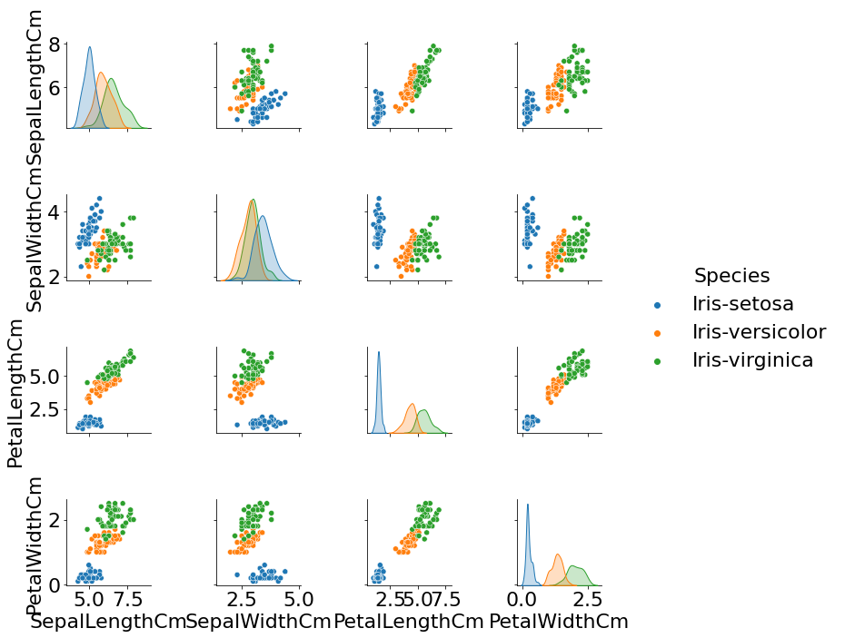 Python 데이터 시각화