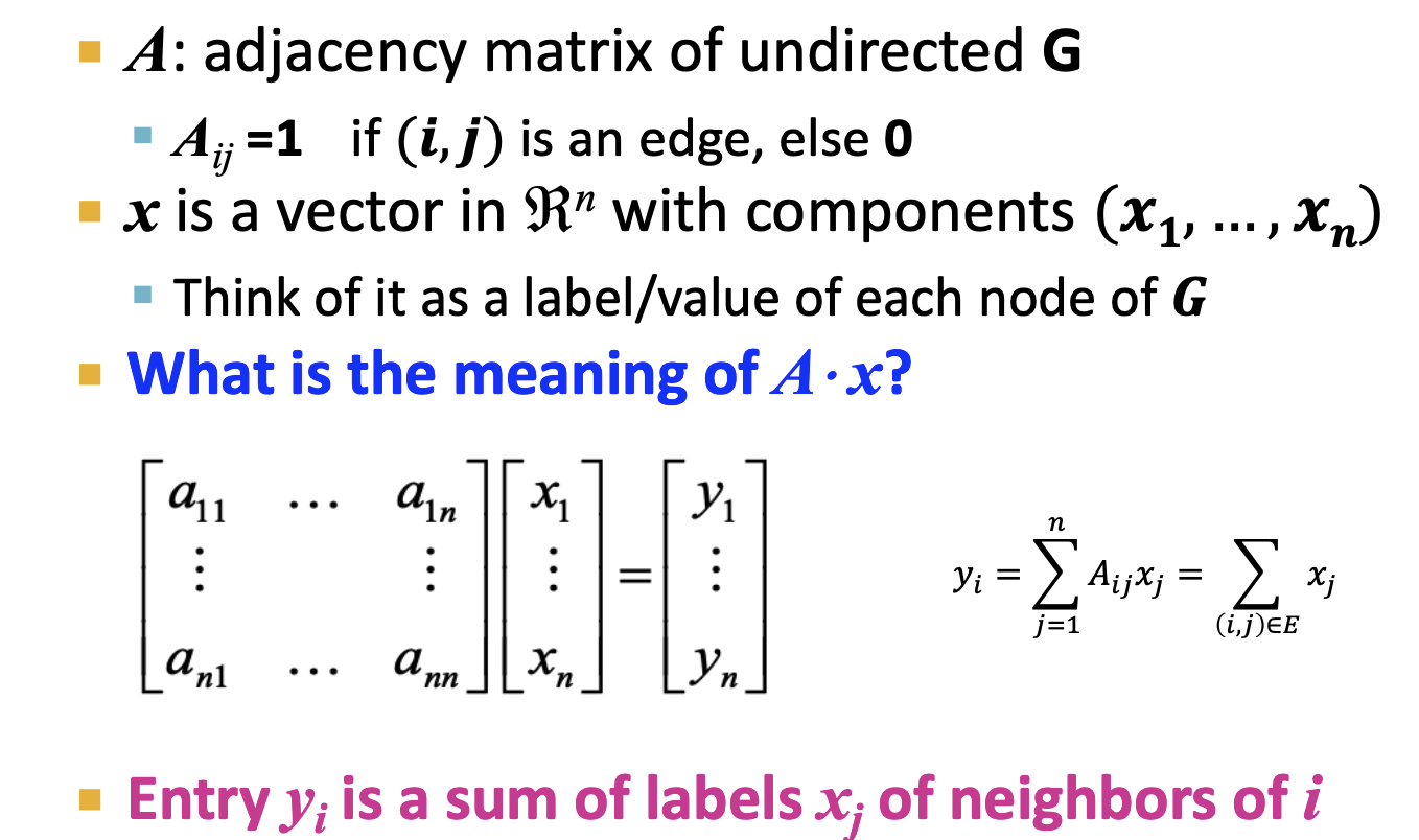 5. Spectral Clustering