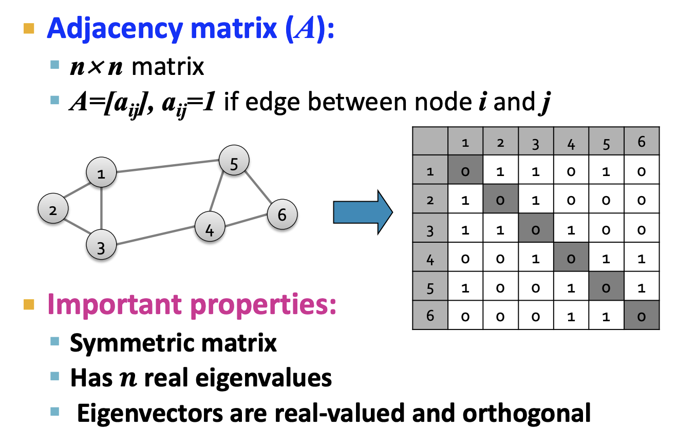 5. Spectral Clustering