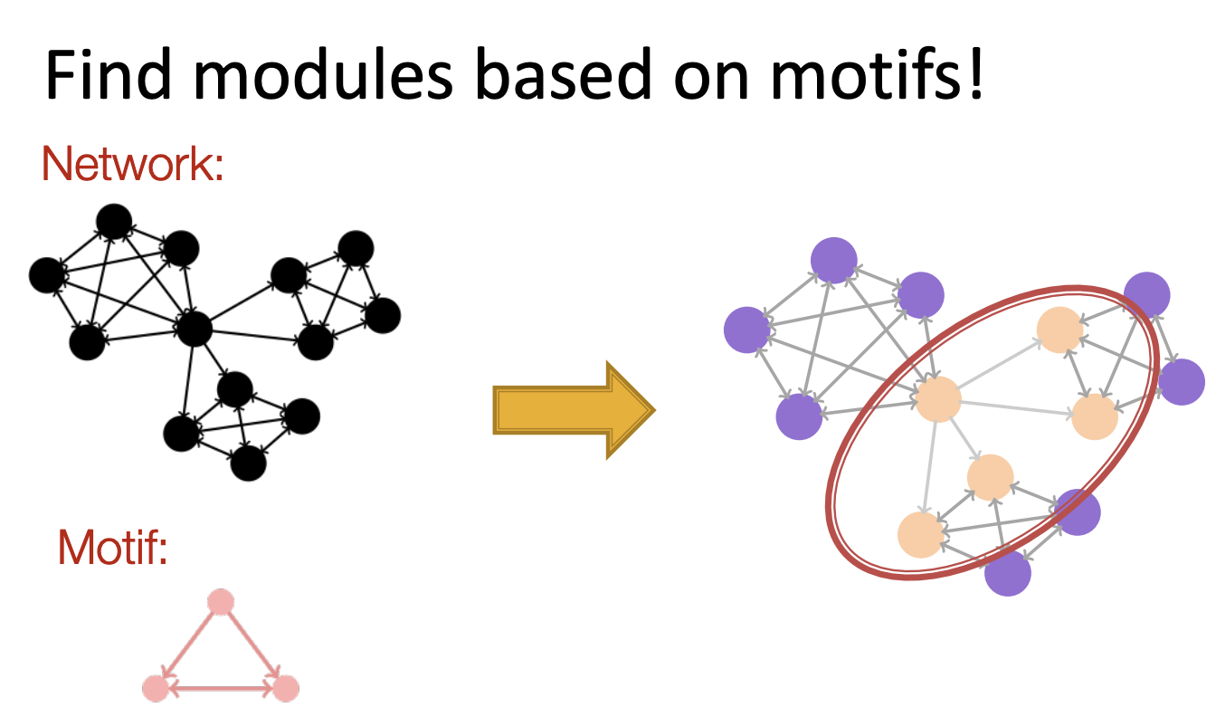 5. Spectral Clustering