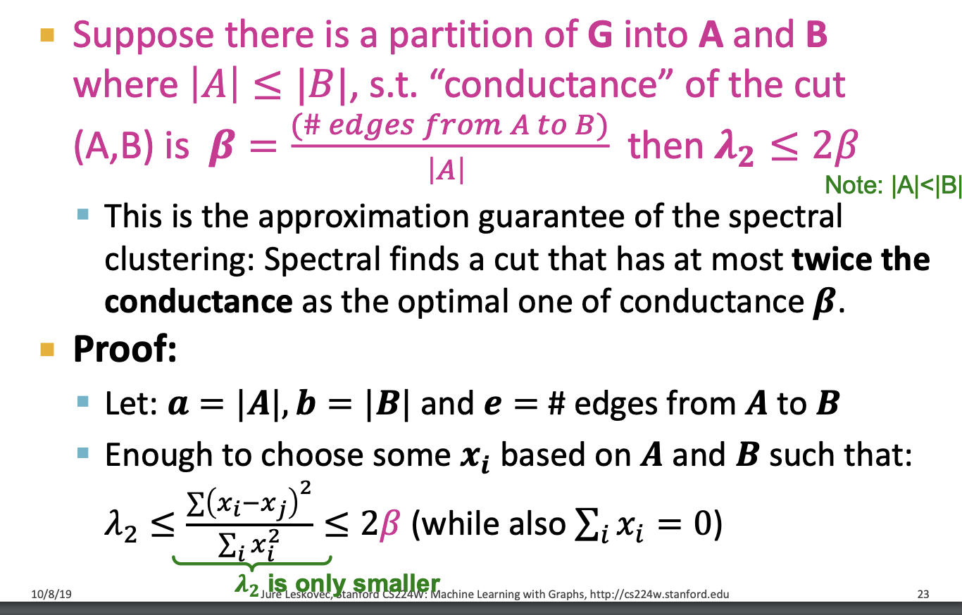 5. Spectral Clustering