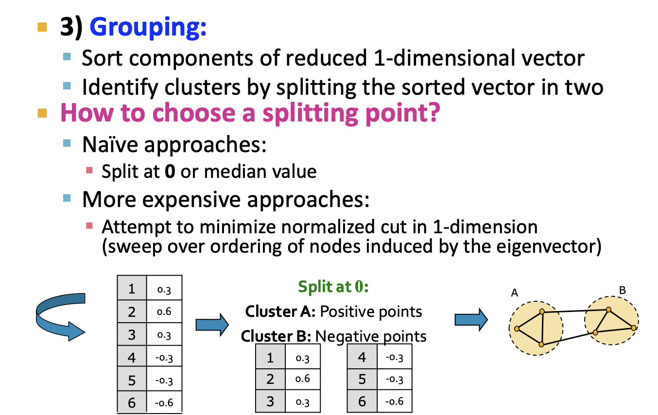 5. Spectral Clustering