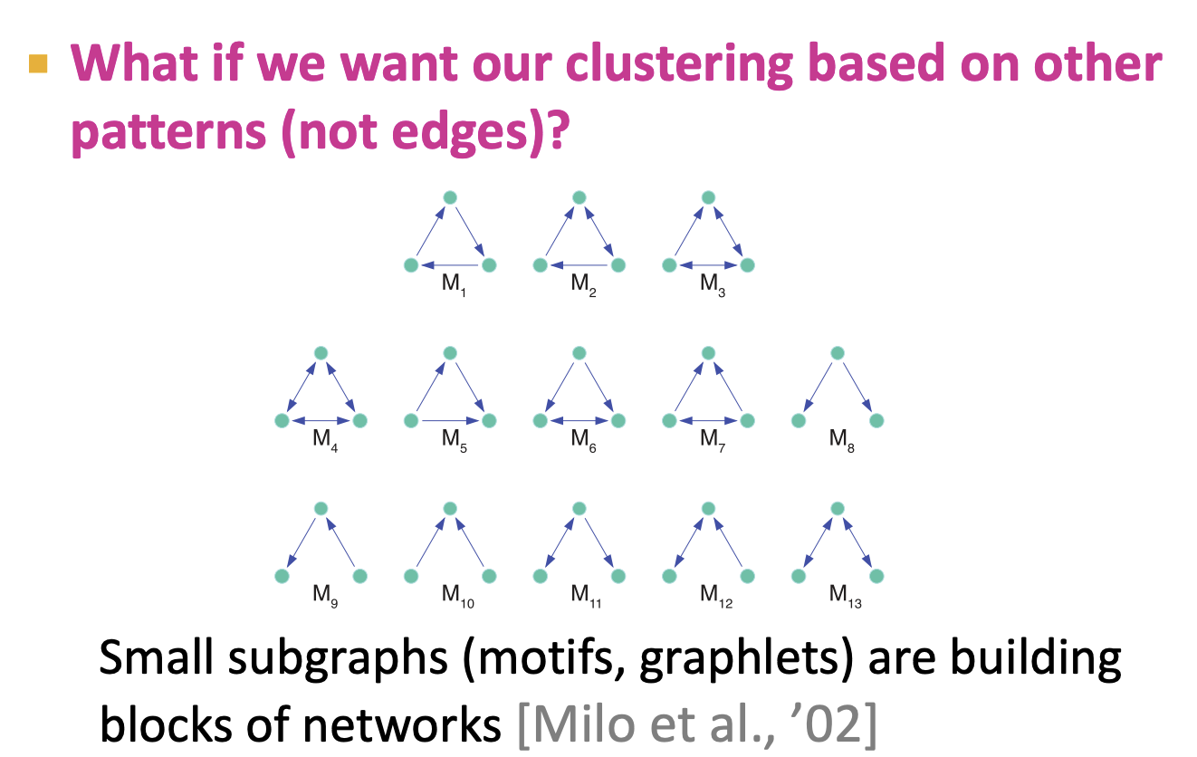 5. Spectral Clustering