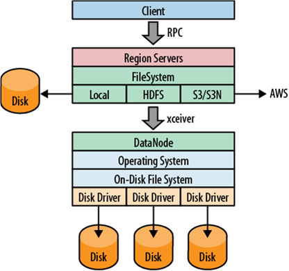 [Hadoop] HDFS의 구현 컨셉 및 설계