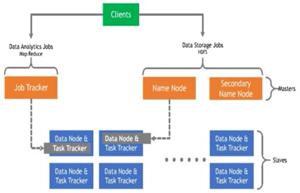 [Hadoop] HDFS의 구현 컨셉 및 설계
